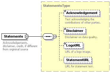 namespace http www tdwg org schemas abcd 1 . 0