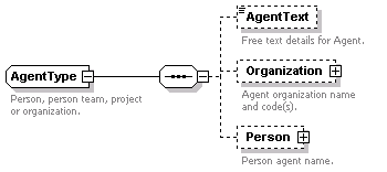 namespace http www tdwg org schemas abcd 1 . 0