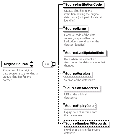 namespace http www tdwg org schemas abcd 1 . 0