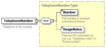 namespace http www tdwg org schemas abcd 1 . 0